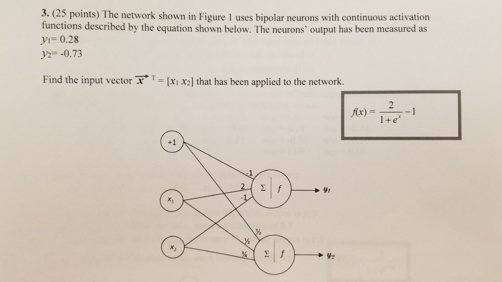 Solved 3. (25 points) The network shown in Figure 1 uses | Chegg.com