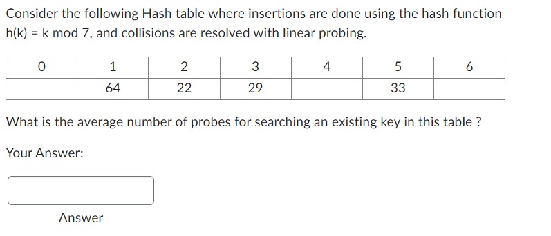 Solved Consider the following Hash table where insertions | Chegg.com