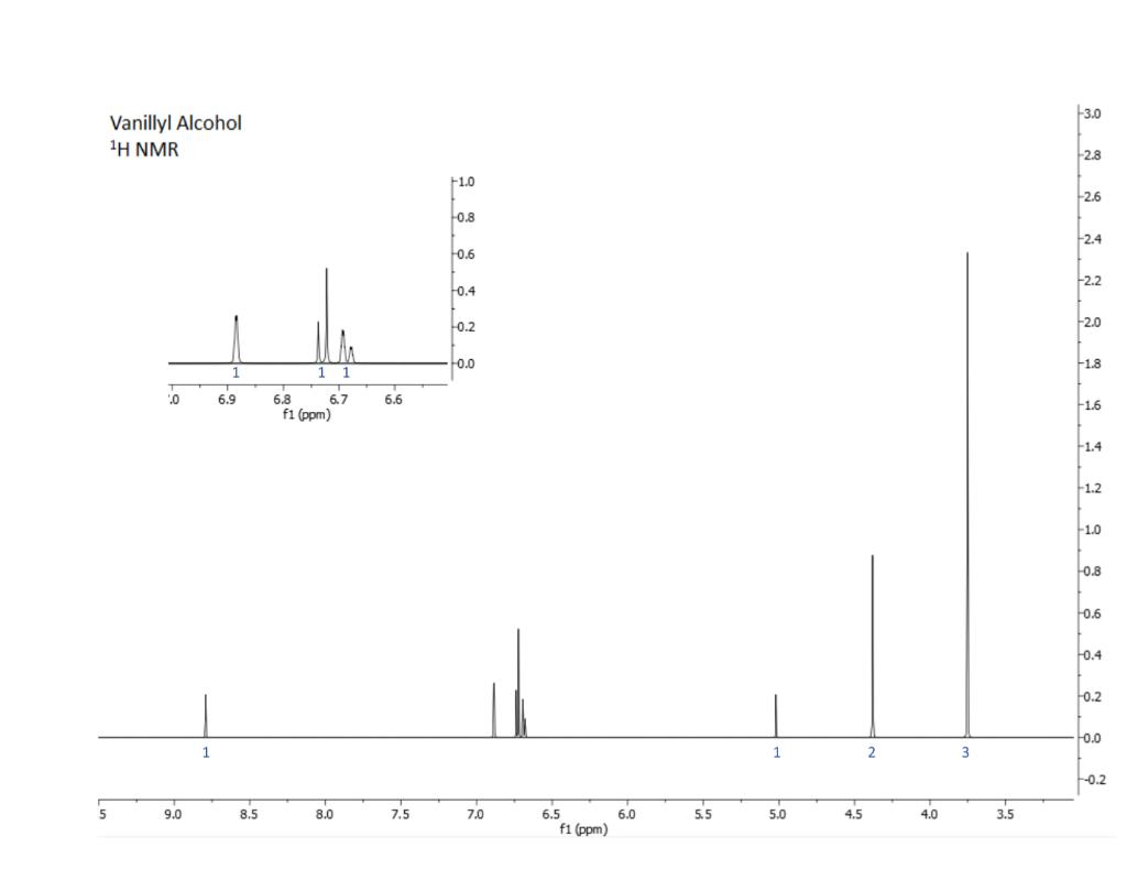 Label the 1 H NMR spectrum of your product by | Chegg.com