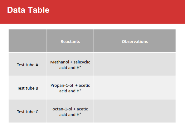Solved Lab: Synthesis of Esters PURPOSE To synthetically | Chegg.com