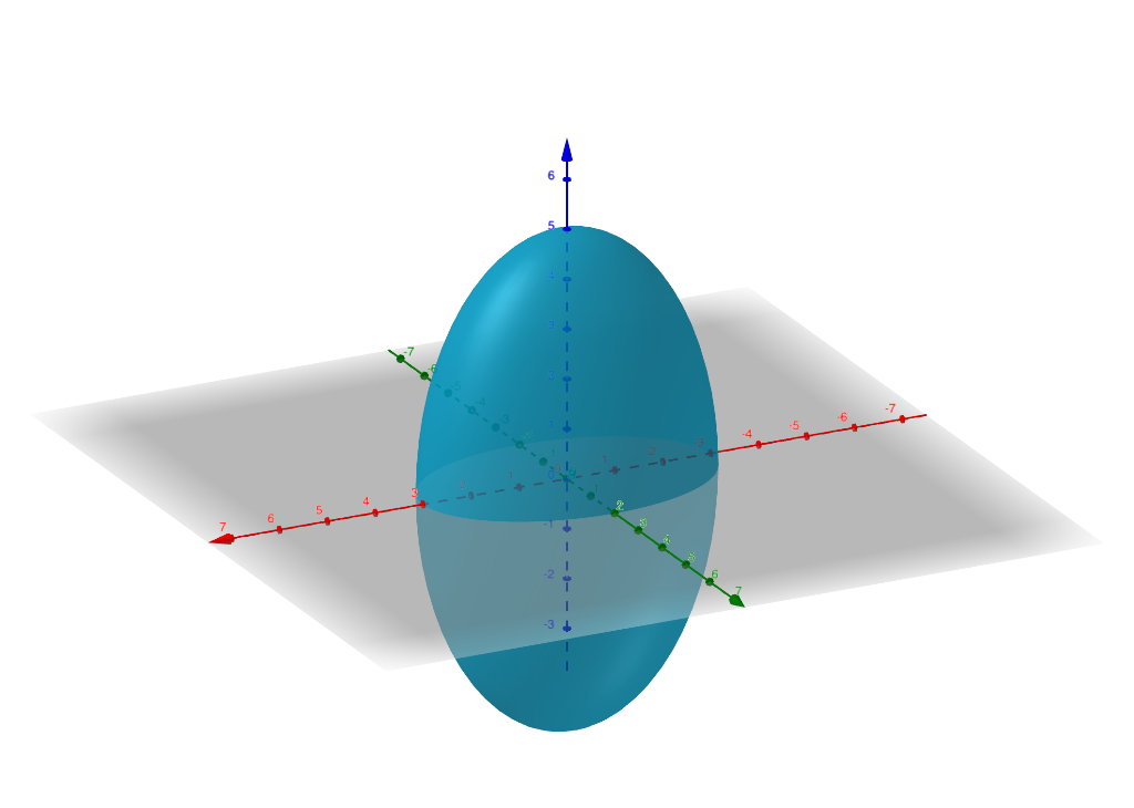 Solved 4. Let E be the ellipsoid shown bellow. (i) Give a | Chegg.com