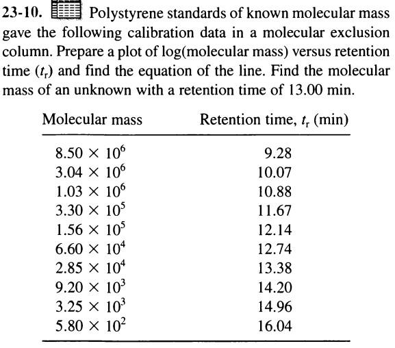 Solved 23-10. Polystyrene standards of known molecular mass | Chegg.com
