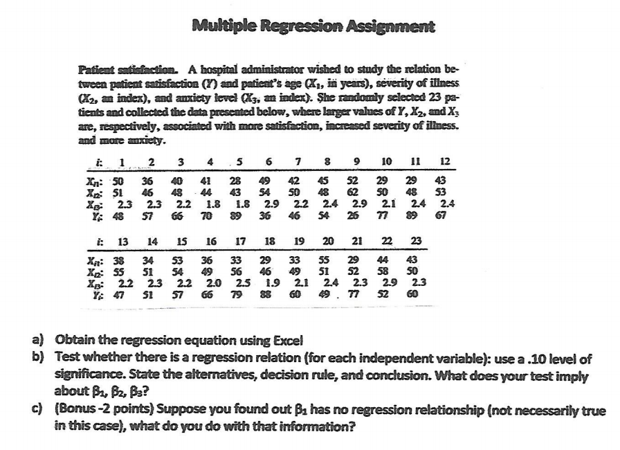 Solved Multiple Regression Assignment Patient Satisfaction