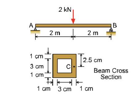 Solved What is the absolute maximum shear stress at point C | Chegg.com