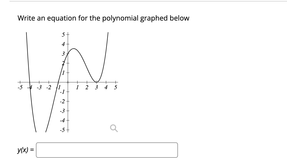Solved Write an equation for the polynomial graphed | Chegg.com