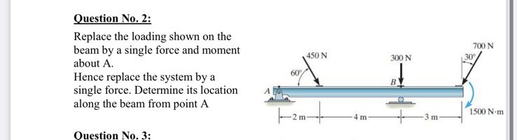 Solved Question No. 2: Replace the loading shown on the beam | Chegg.com
