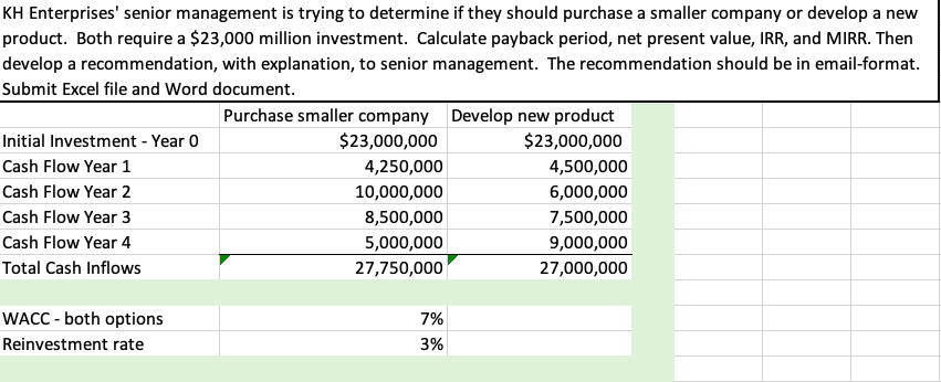 Solved KH Enterprises' senior management is trying to | Chegg.com