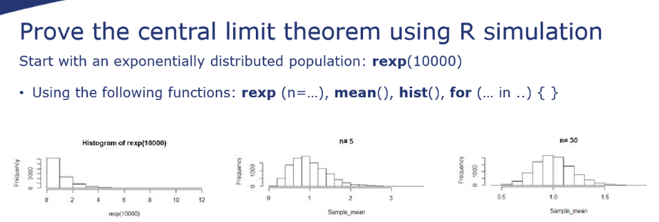 Solved Prove the central limit theorem using R simulation | Chegg.com