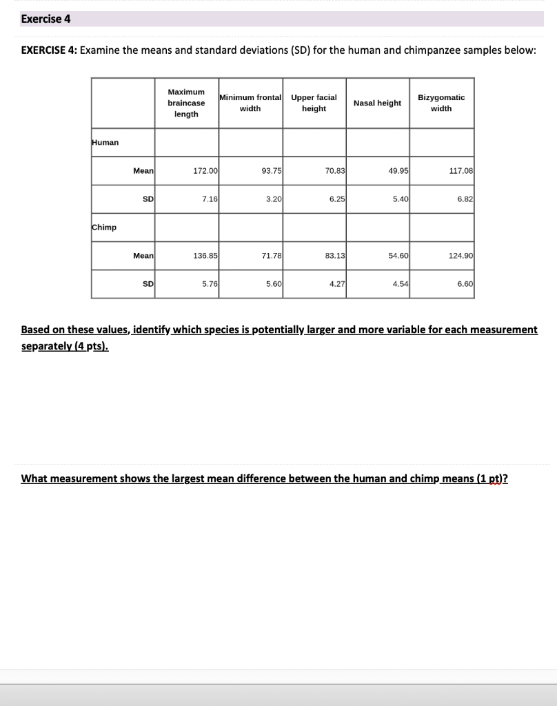 Solved Exercise 4 EXERCISE 4: Examine the means and standard | Chegg.com