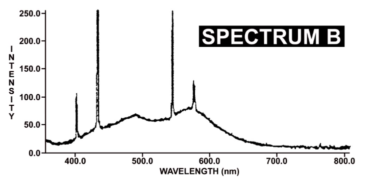 Solved See the Spectrum below. Computer-generated spectra | Chegg.com