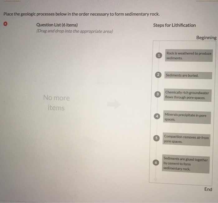 Solved Place the geologic processes below in the order | Chegg.com