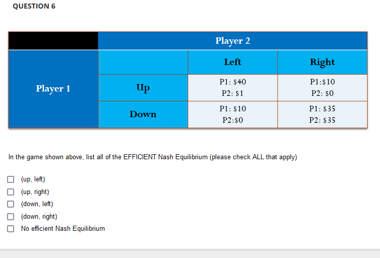 Solved QUESTION 6 In the game shown above, list all of the | Chegg.com