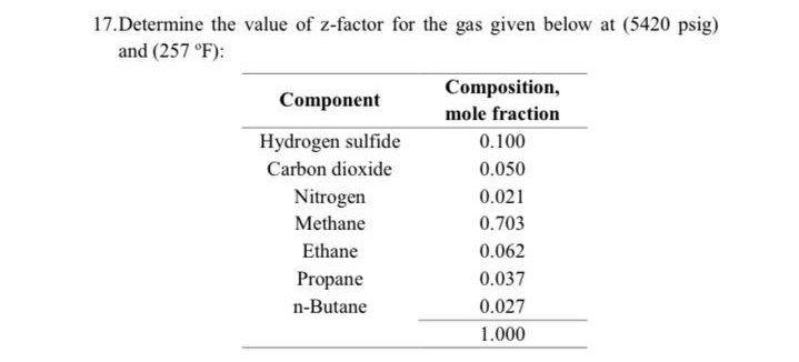 17. Determine the value of z-factor for the gas given | Chegg.com