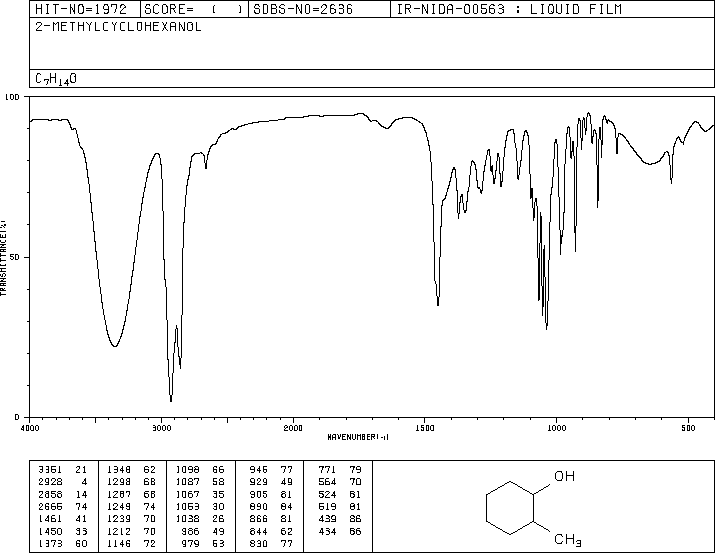 Solved Cyclohexene, 1-methyl- INFRARED SPECTRUM Relative | Chegg.com