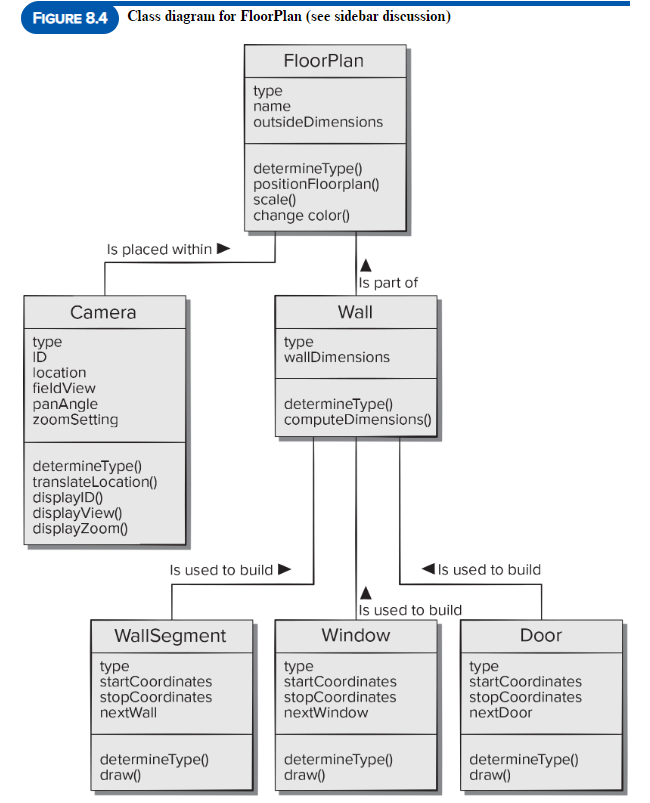 Solved Review the scenario "Class model" on in chapter 8 | Chegg.com