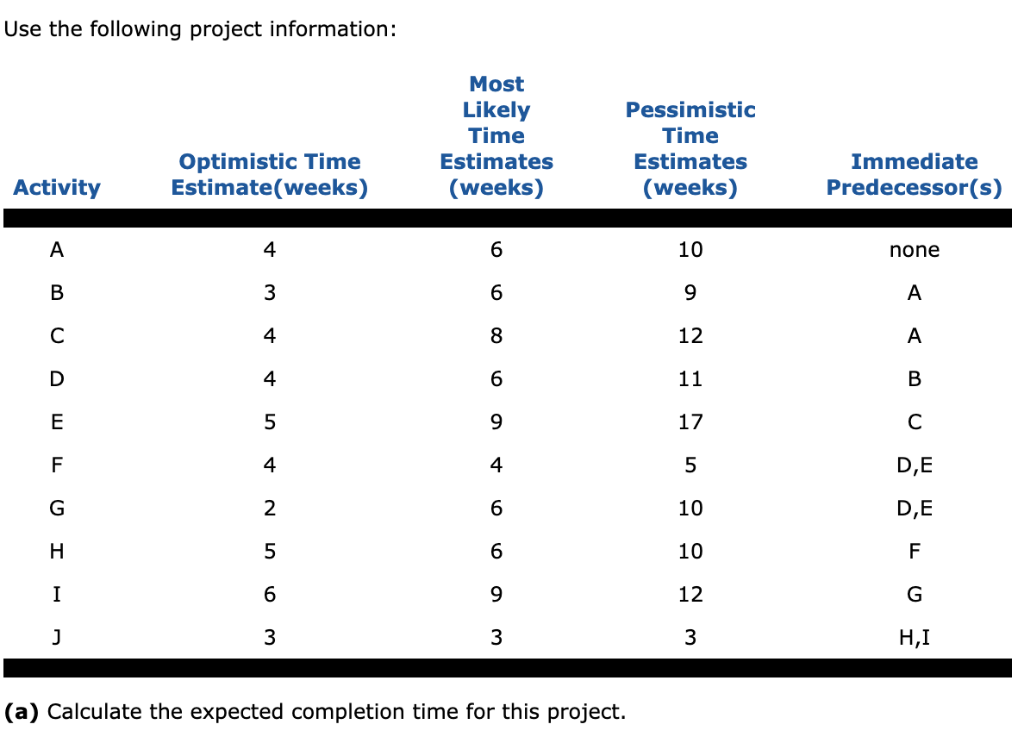 Solved Use the following project information: Most | Chegg.com