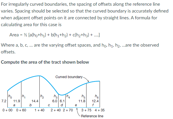 Solved For irregularly curved boundaries, the spacing of | Chegg.com