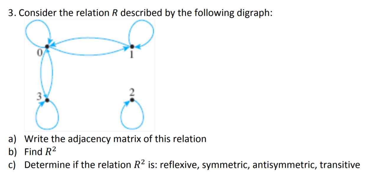 Solved 3. Consider the relation R described by the following | Chegg.com