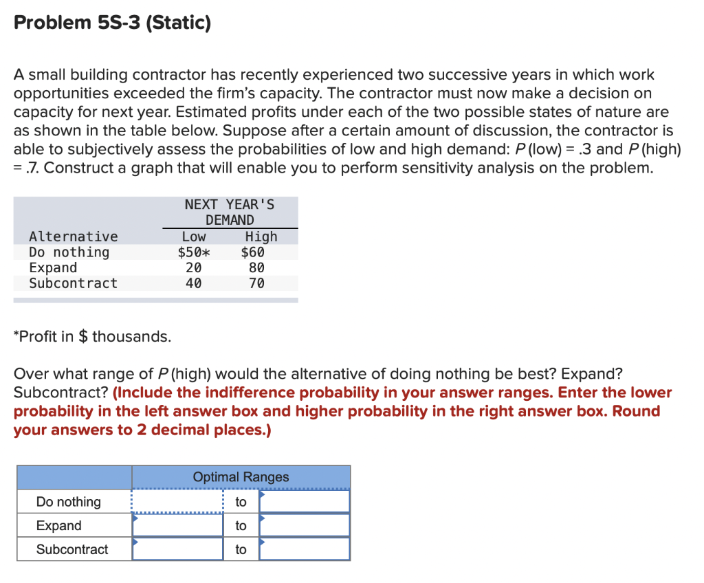 Solved Problem 5S-3 (Static) A small building contractor has | Chegg.com