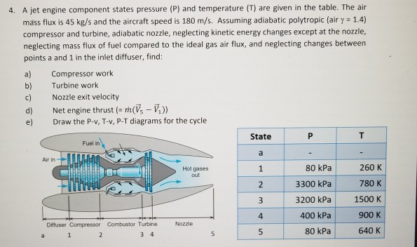 Solved 4. A jet engine component states pressure (P) and | Chegg.com
