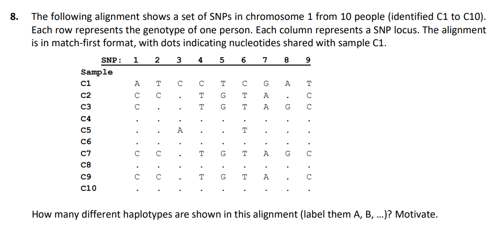 Solved The following alignment shows a set of SNPs in | Chegg.com