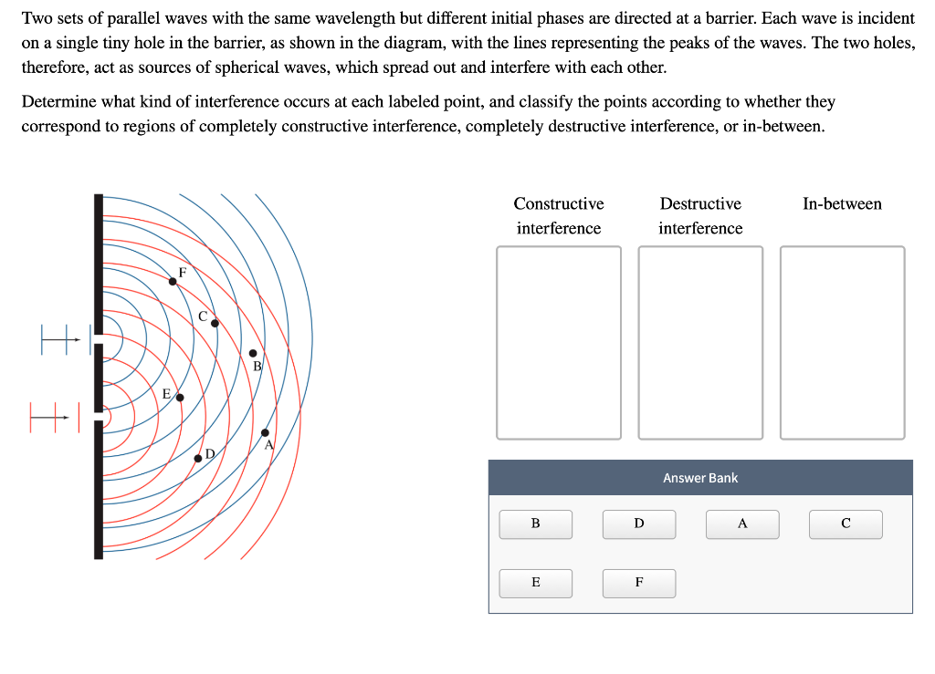 Solved Two sets of parallel waves with the same wavelength | Chegg.com