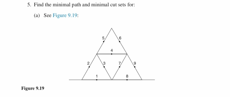 5. Find the minimal path and minimal cut sets for: | Chegg.com