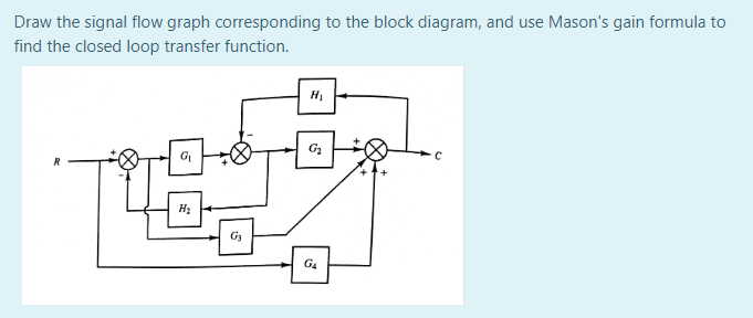 Solved Draw the signal flow graph corresponding to the block | Chegg.com