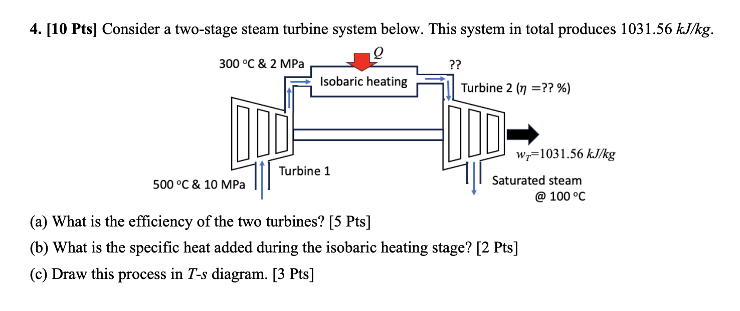 Solved by an EXPERT 4. [10 ﻿Pts] ﻿Consider a two-stage steam turbine ...