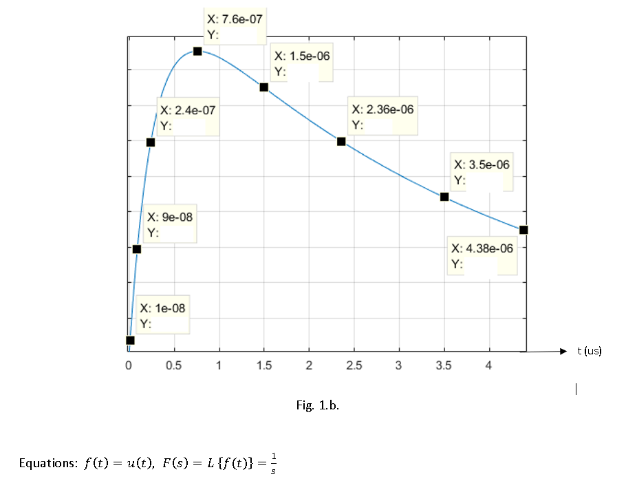 Solved Q1. A high voltage impulse wave generator circuit | Chegg.com