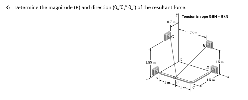 Determine the magnitude (R) ﻿and direction | Chegg.com