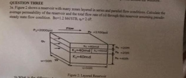 Solved QUESTION THREE 3. Figure 2 shows a reservoir with | Chegg.com