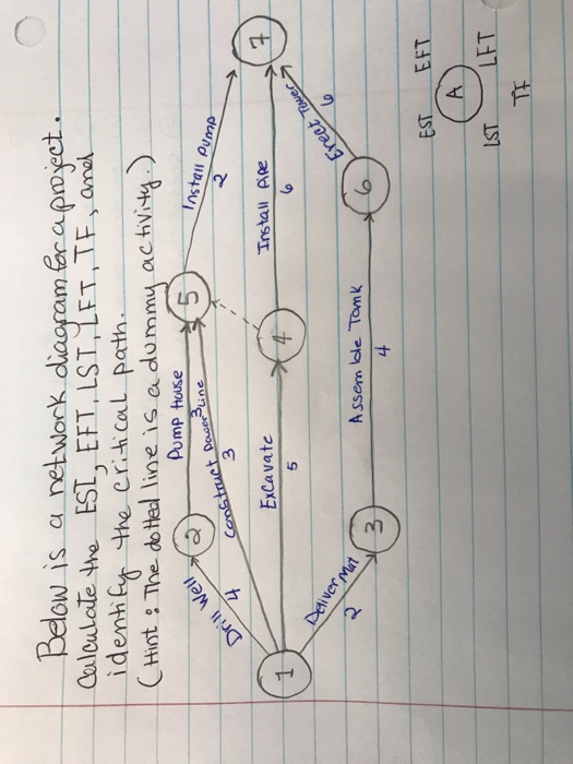 Solved Below is a network diagram for a project. Calculate | Chegg.com