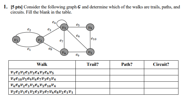 Solved 1. [5 ptsConsider the following graph G and determine | Chegg.com