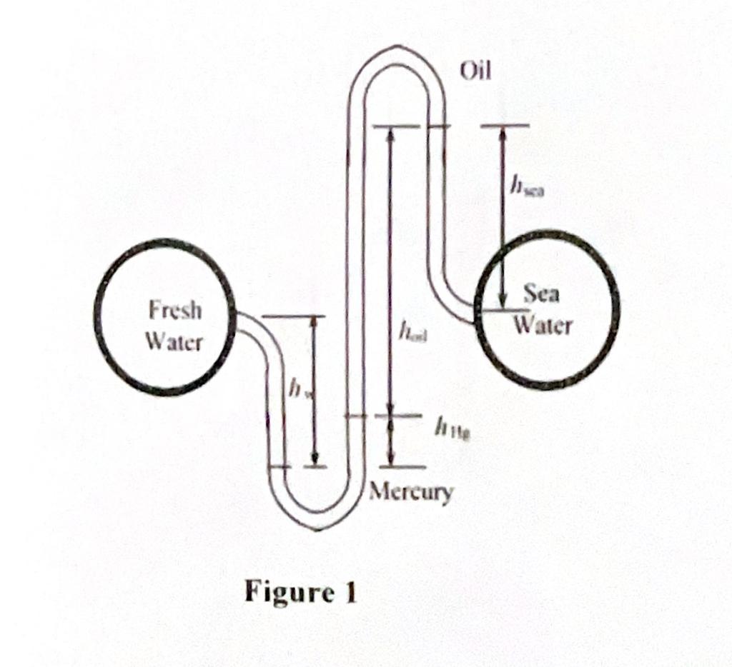 Solved Show all work 1. (25 pts) Fresh water and seawater | Chegg.com