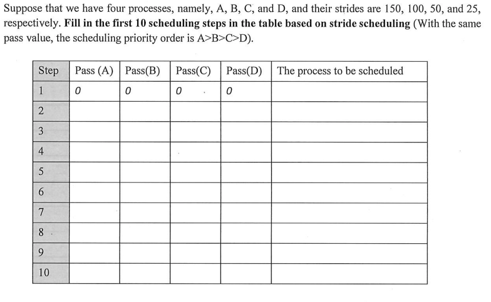 Solved Suppose that we have four processes, namely, A, B, C, | Chegg.com