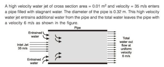 Solved A high velocity water jet of cross section area = | Chegg.com