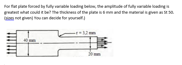 Solved For flat plate forced by fully variable loading | Chegg.com