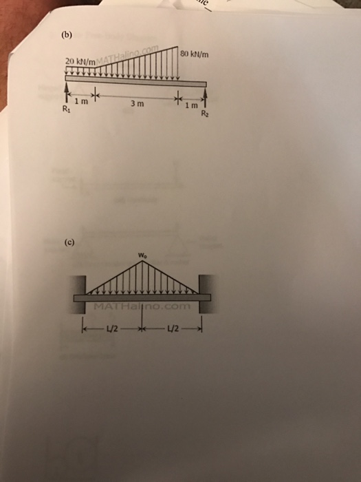 20 kN/m 1 m (c) 3 m 80 kN/m 1 m | Chegg.com