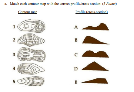 Solved a. Match each contour map with the correct | Chegg.com