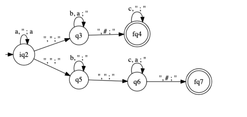 Solved I need to convert this PDA into a CFG. Then I need to | Chegg.com
