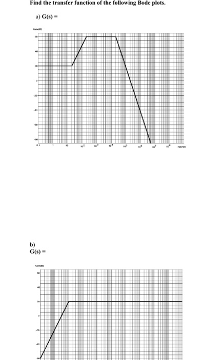 Solved Find the transfer function of the following Bode | Chegg.com