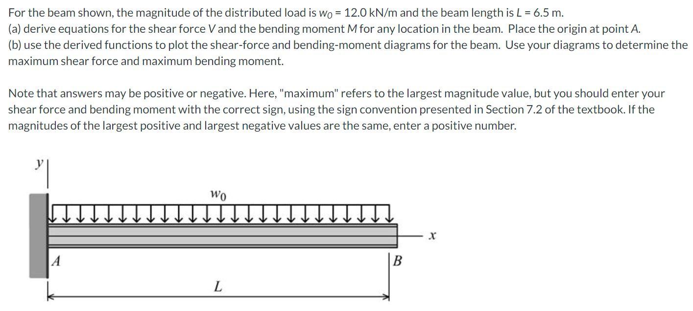 Solved For the beam shown, the magnitude of the distributed | Chegg.com