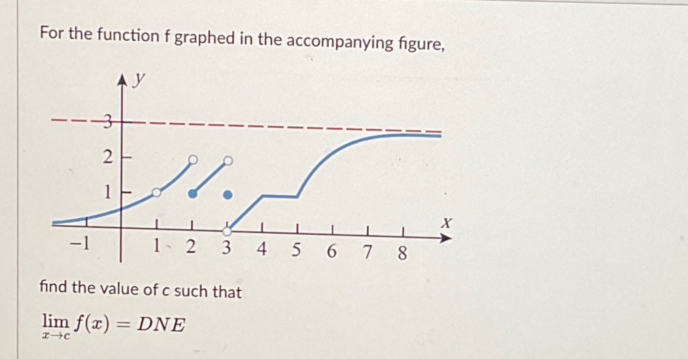 Solved For the function f ﻿graphed in the accompanying | Chegg.com