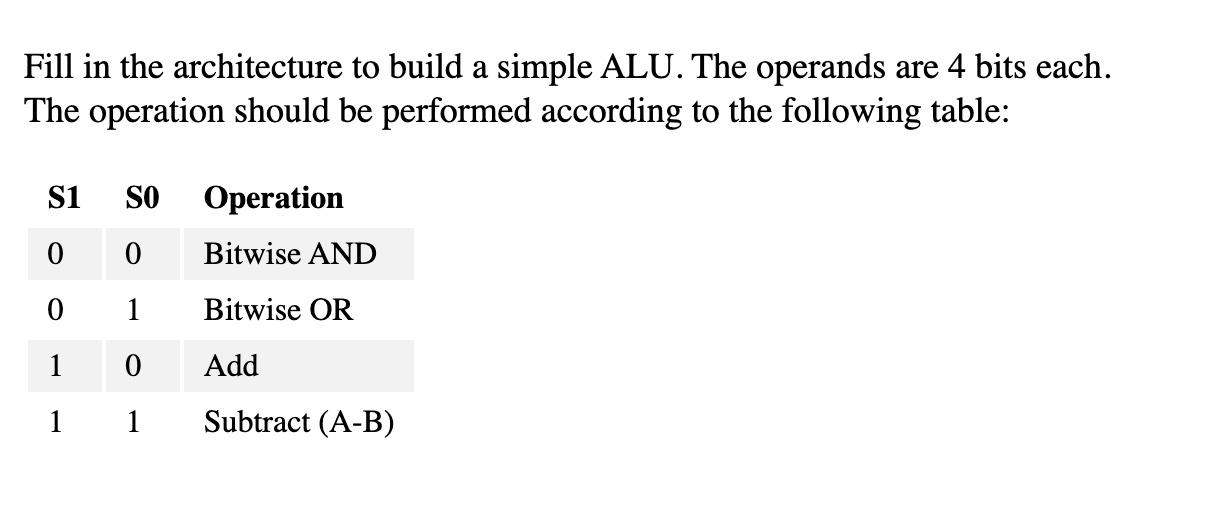 Solved Fill in the architecture to build a simple ALU. The | Chegg.com