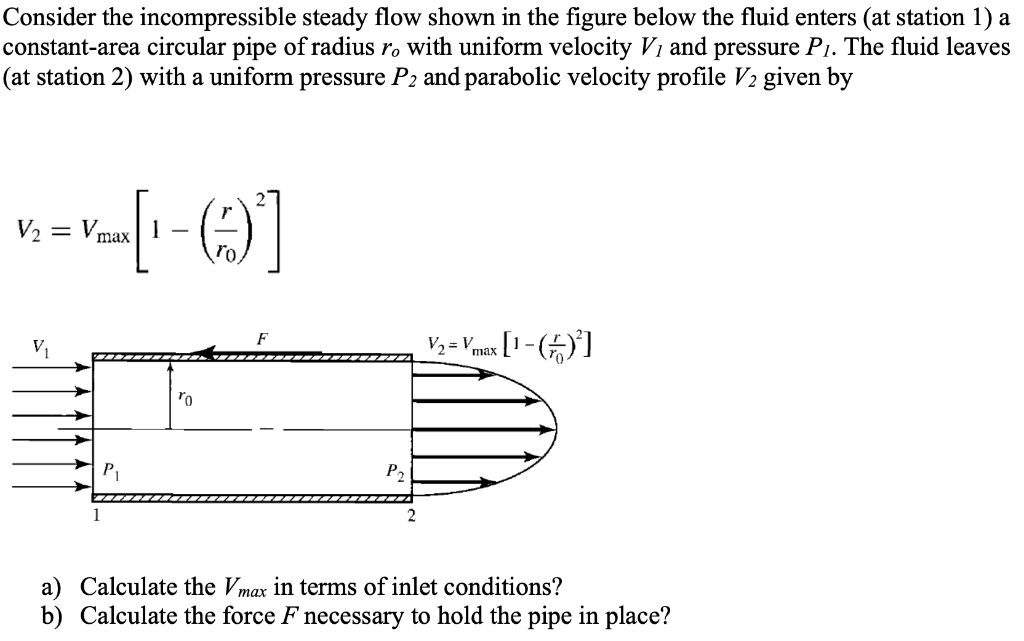 Solved Consider the incompressible steady flow shown in the | Chegg.com