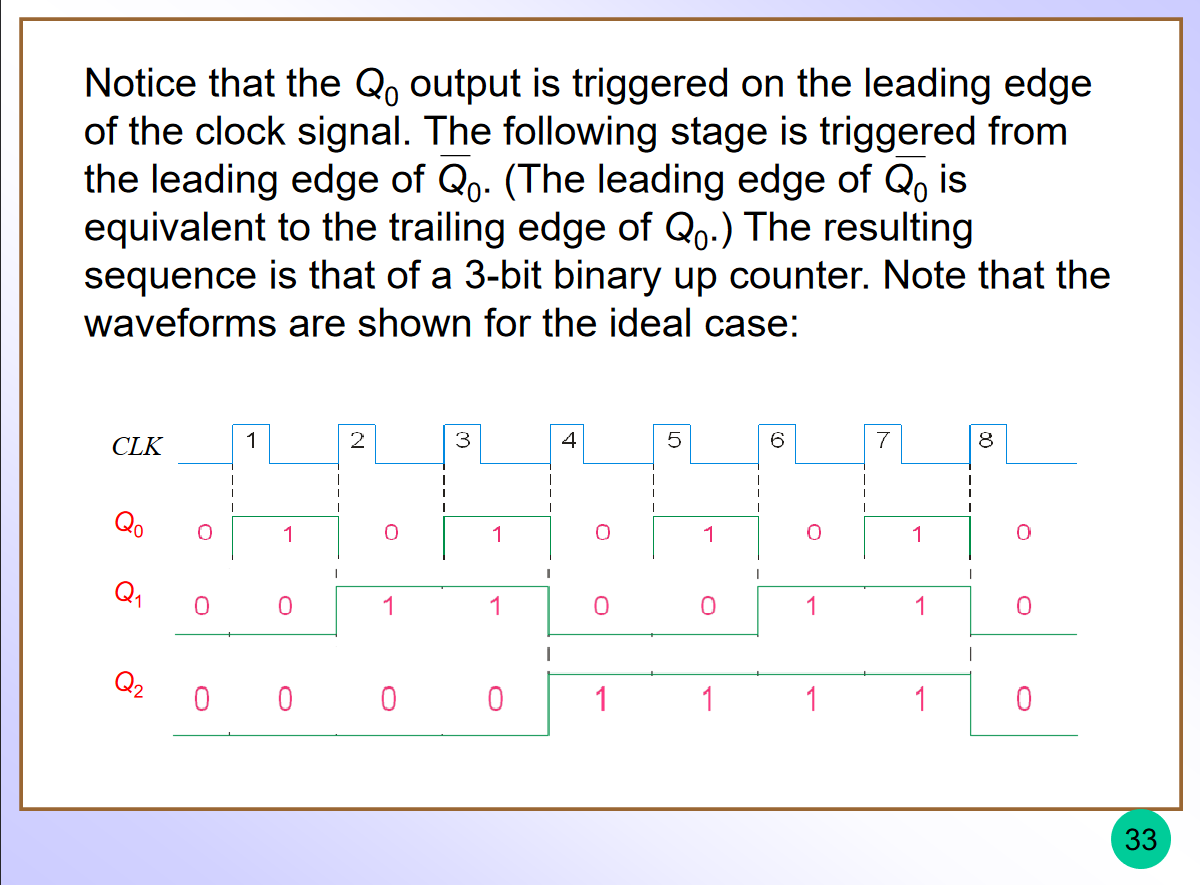 For the decimal-to-BCD encoder given in the text | Chegg.com