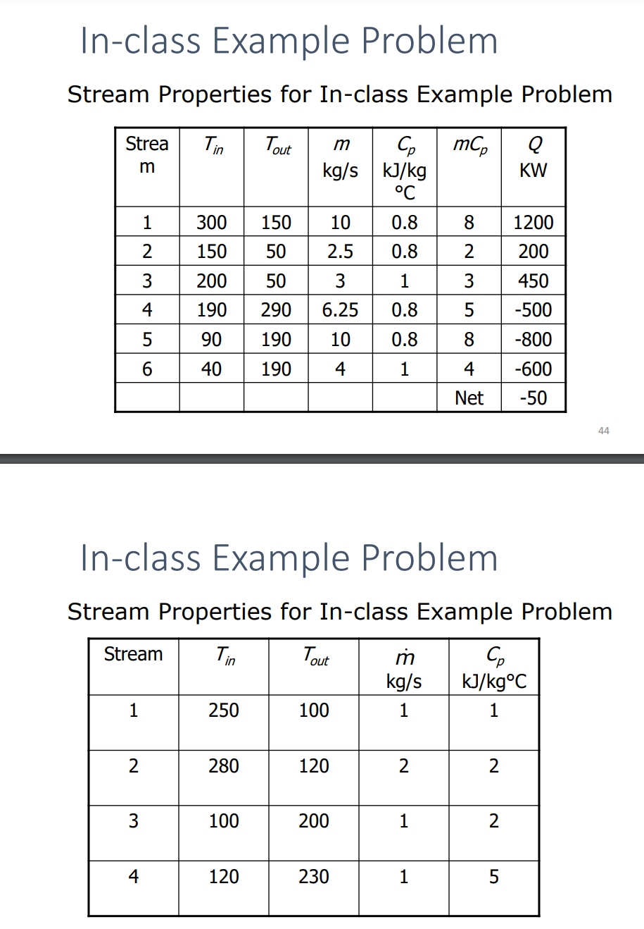 Solved Determine (minimum approach T = 20\deg C) ﻿a. | Chegg.com