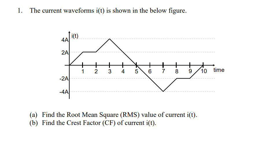 Solved 1. The current waveforms i(t) is shown in the below | Chegg.com