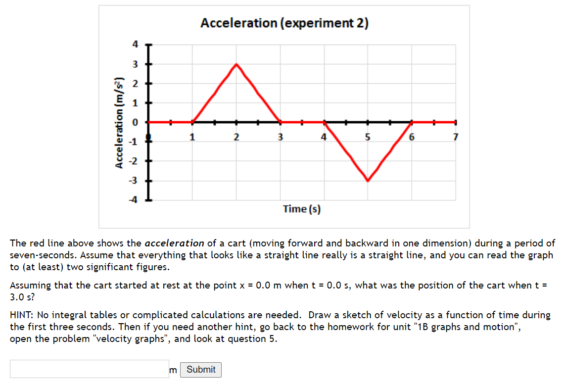 Solved Acceleration (experiment 2) Acceleration (m/s) Av 7 | Chegg.com